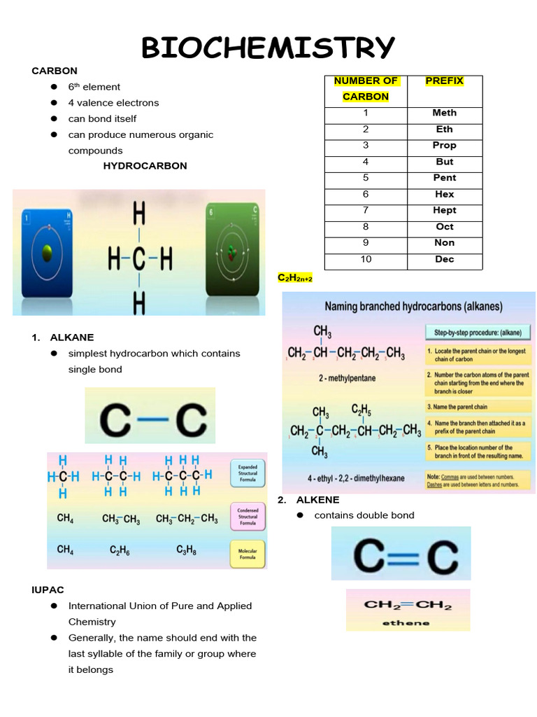 Biochem Prelims Reviewer | PDF