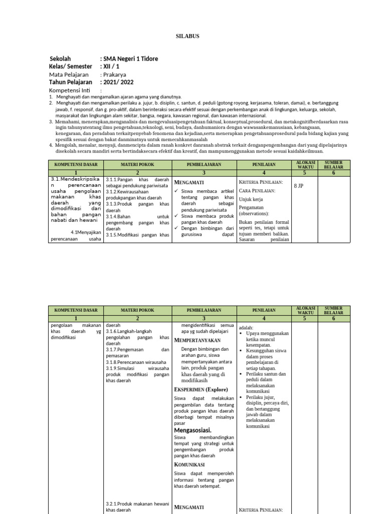 SILABUS Prakarya 2021 | PDF
