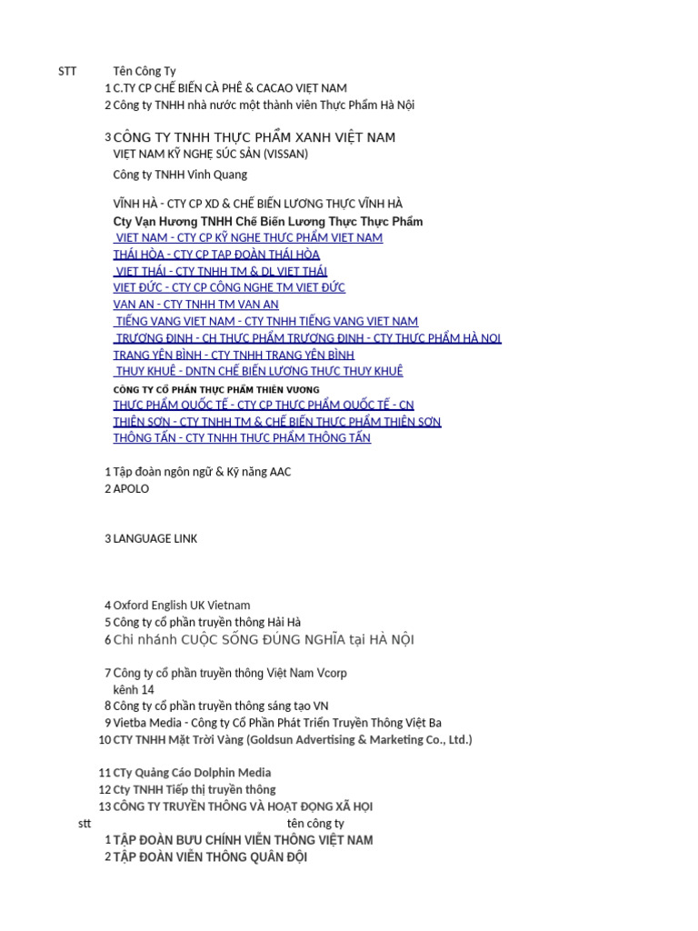 Danh Sach Cong Ty | PDF