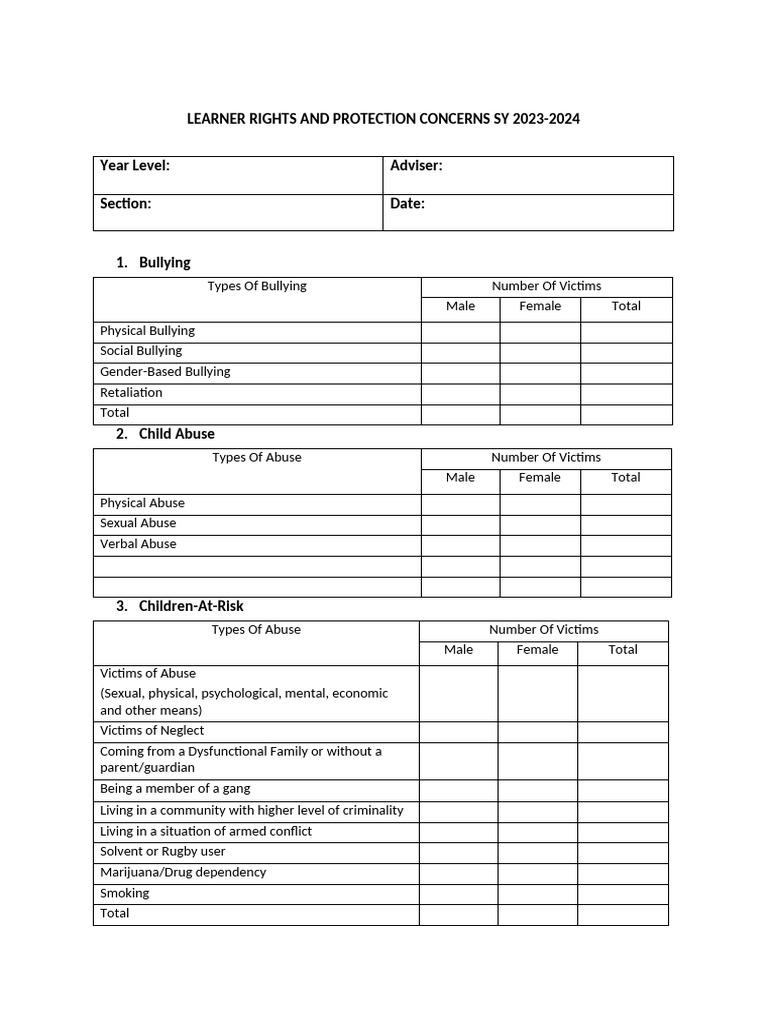 Learner Rights and Protection Concerns Sy 2023 | PDF
