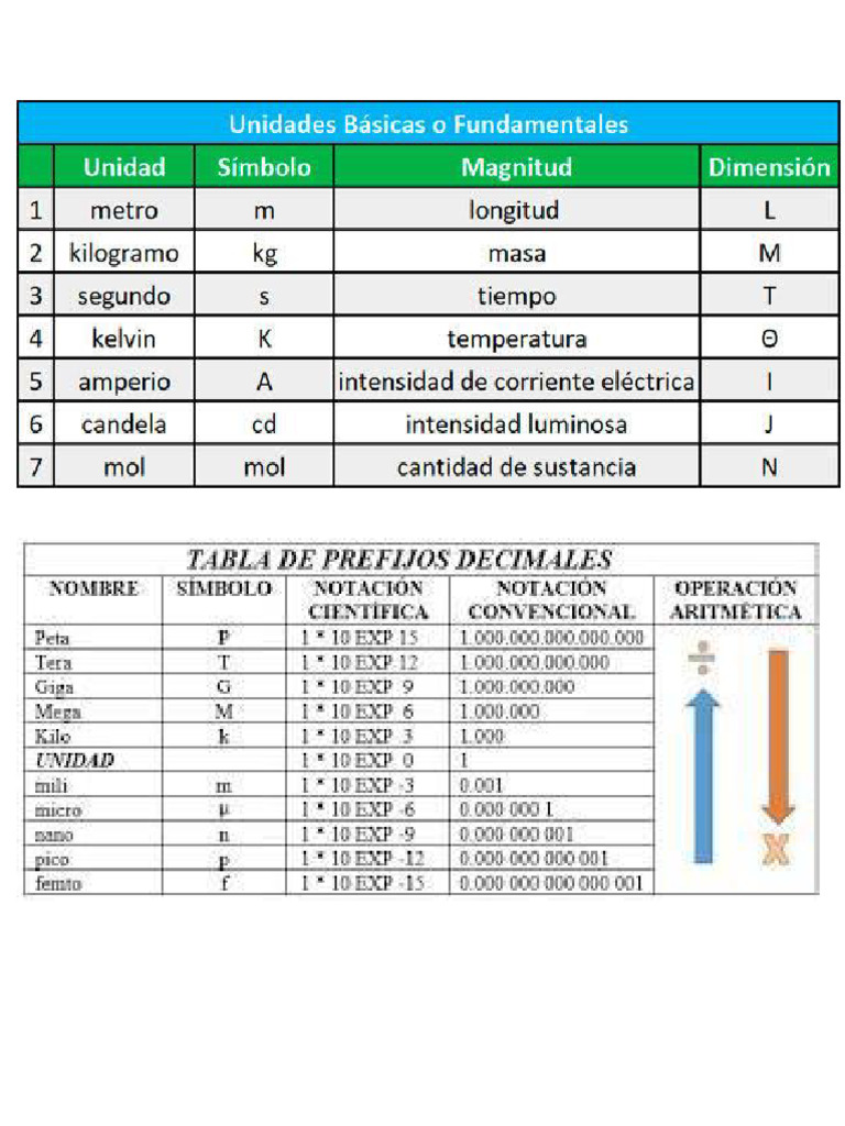 Quimica 3 | PDF