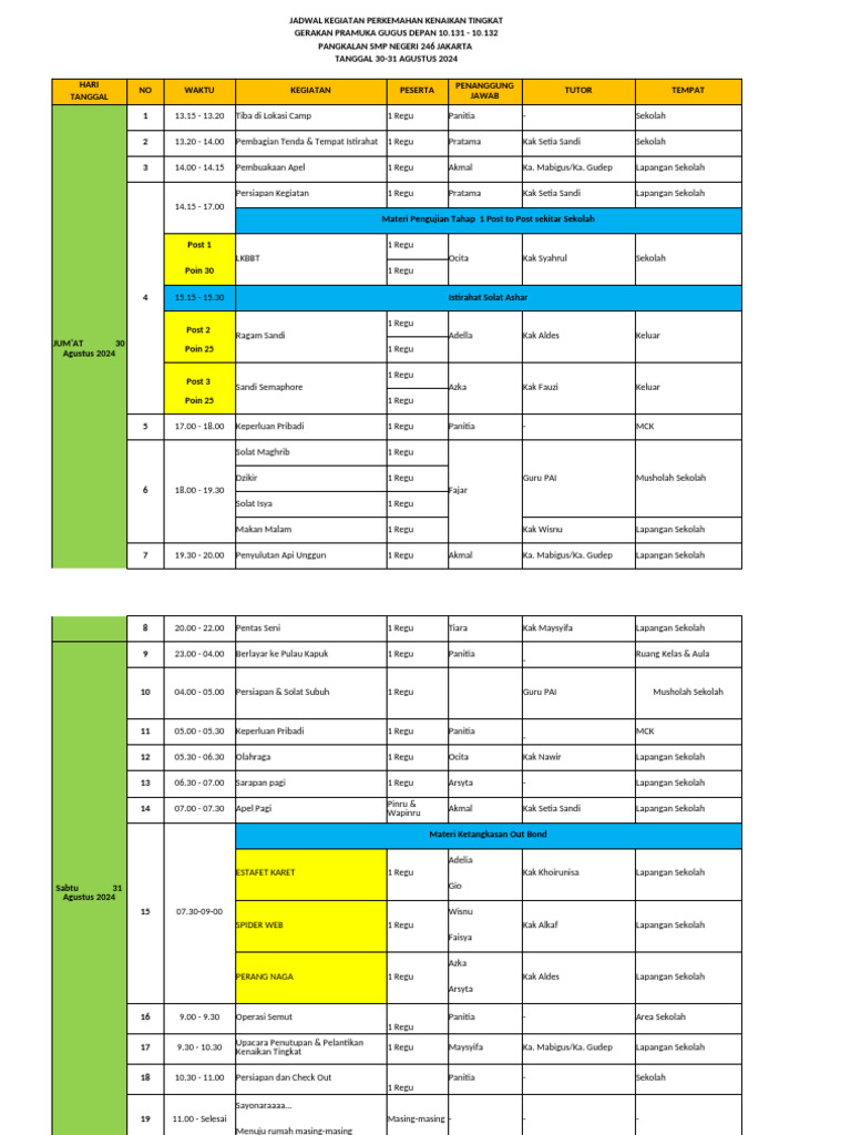 Rundown Perjusa | PDF