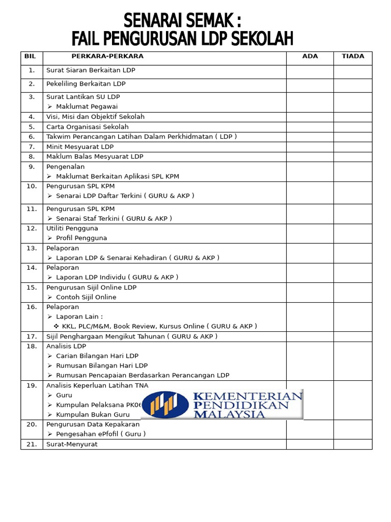 Isi Kandungan Fail Ladap | PDF