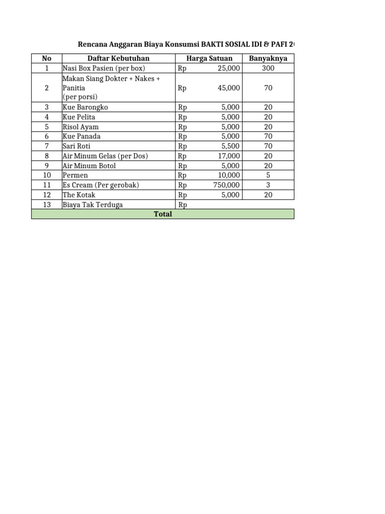 Rencana Anggaran Biaya Konsumsi | PDF