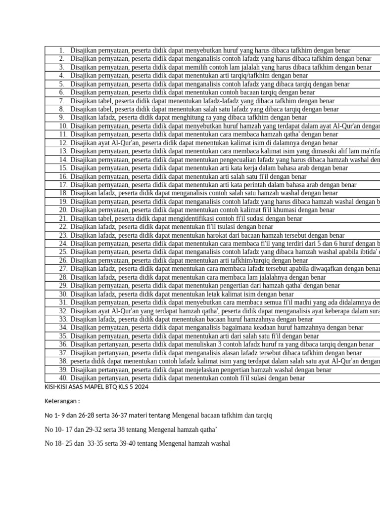 Kisi-Kisi Asas Mapel BTQ Kls 5 2024 | PDF