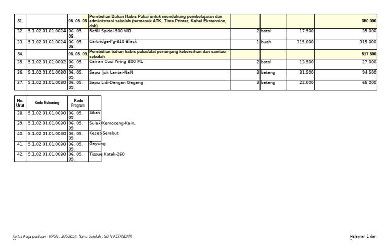 Rapbs Bulan Output Ags | PDF