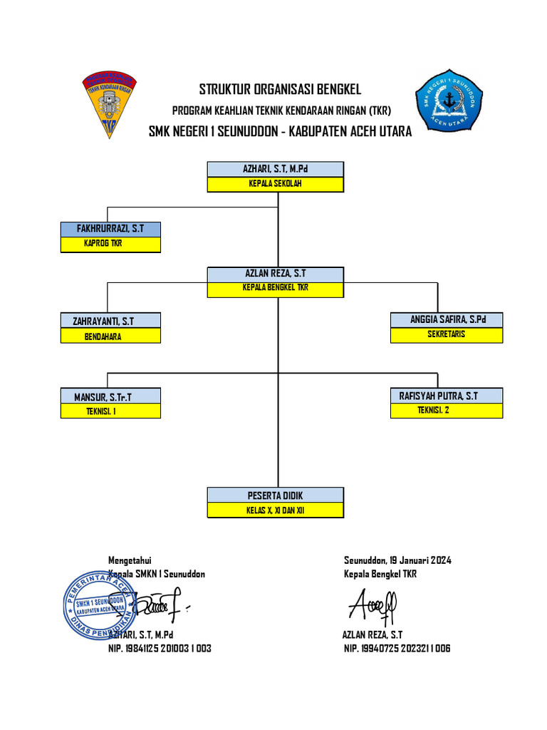 Ttd Struktur Bengkel Tkr 2024 Pdf