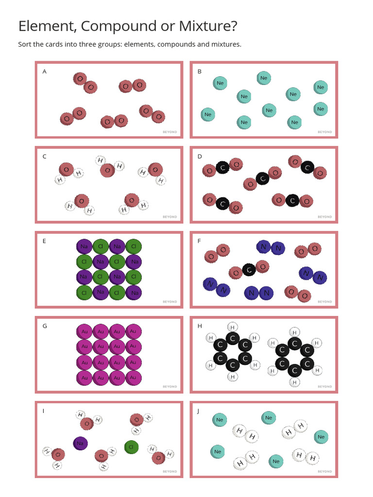 Element, Compound or Mixture Card Sort | PDF