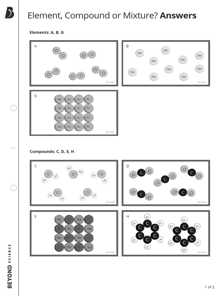 Element, Compound or Mixture Card Sort Answers | PDF