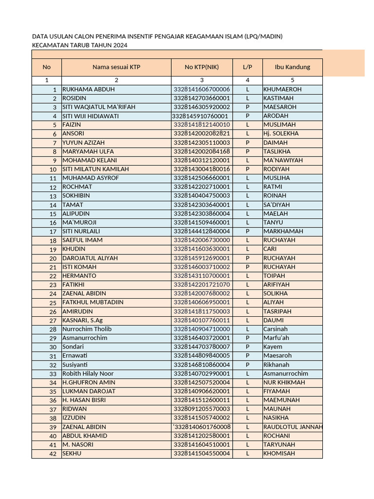 Kec. Tarub - Data Bay Name Pengajar - Tahun 2024 | PDF