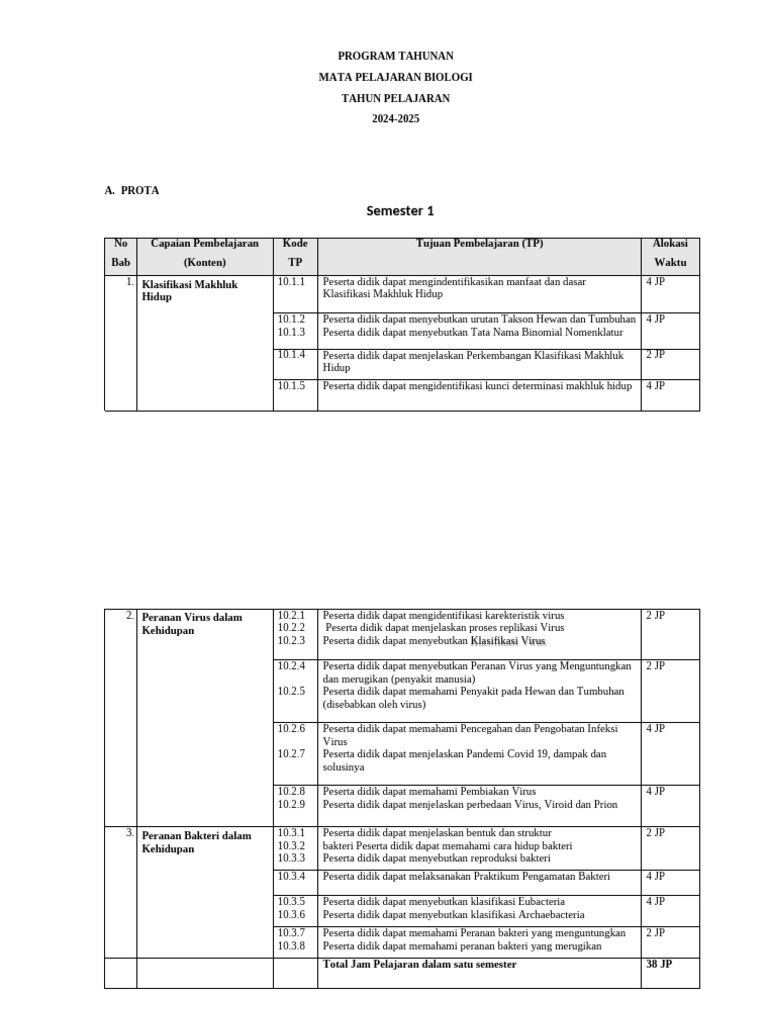 PROGRAM TAHUNAN KELAS X | PDF