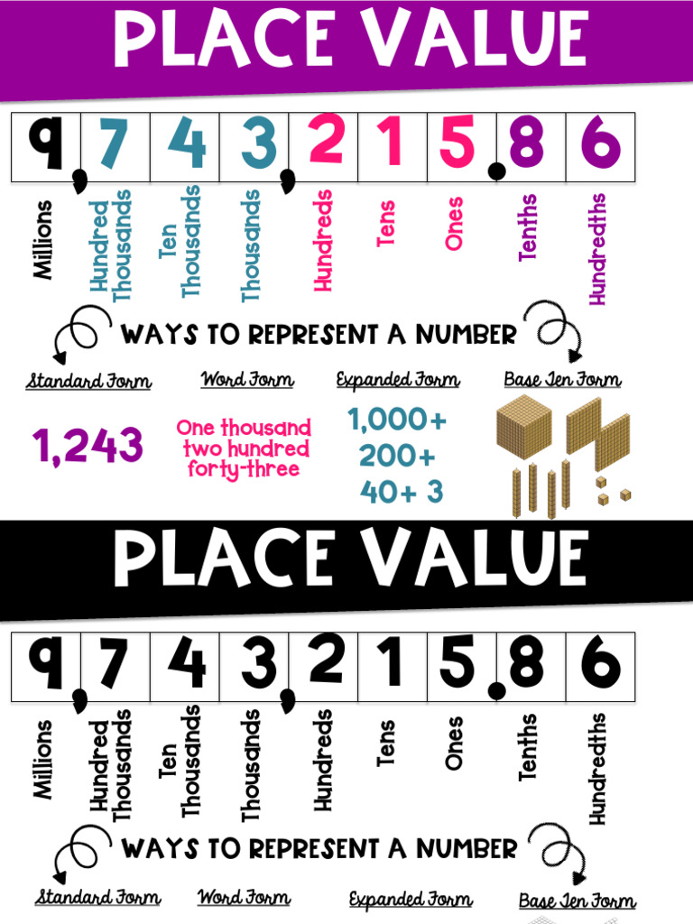 Ways To Represent A Number: One Thousand Two Hundred Forty-Three | PDF