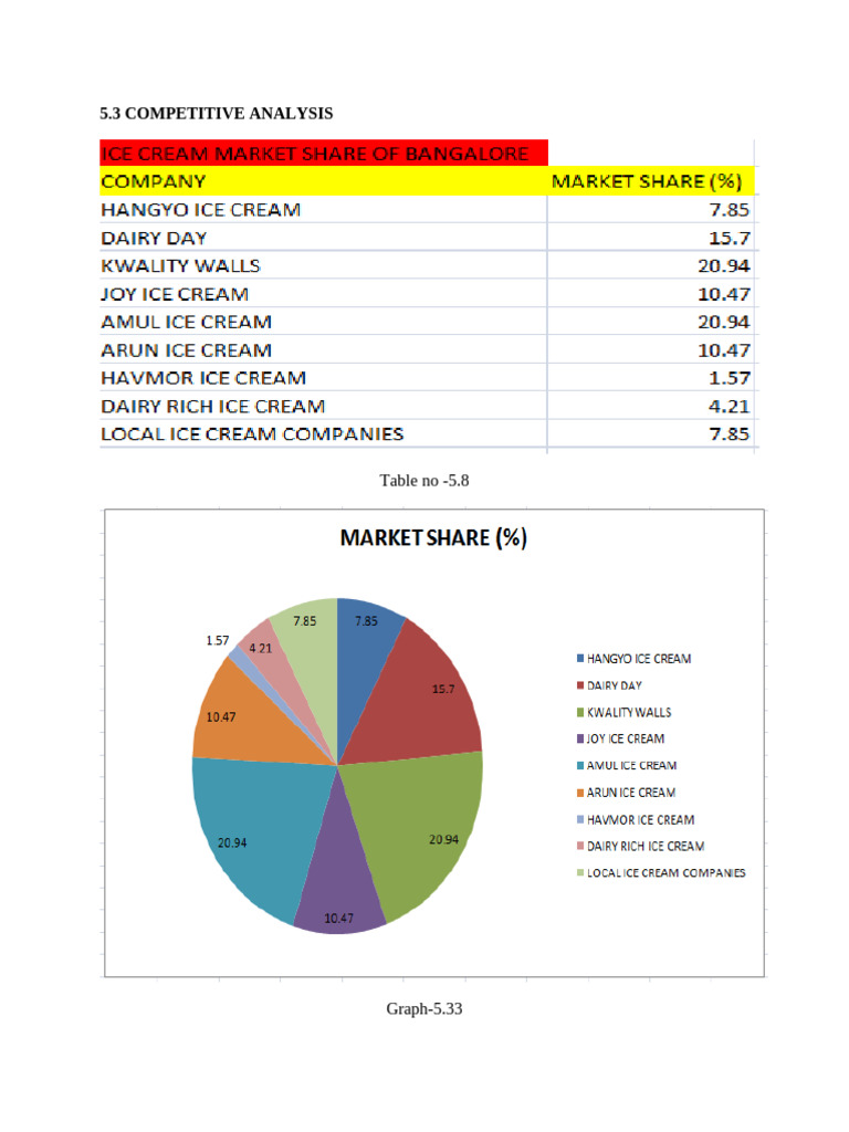 Competitive Analysis | PDF