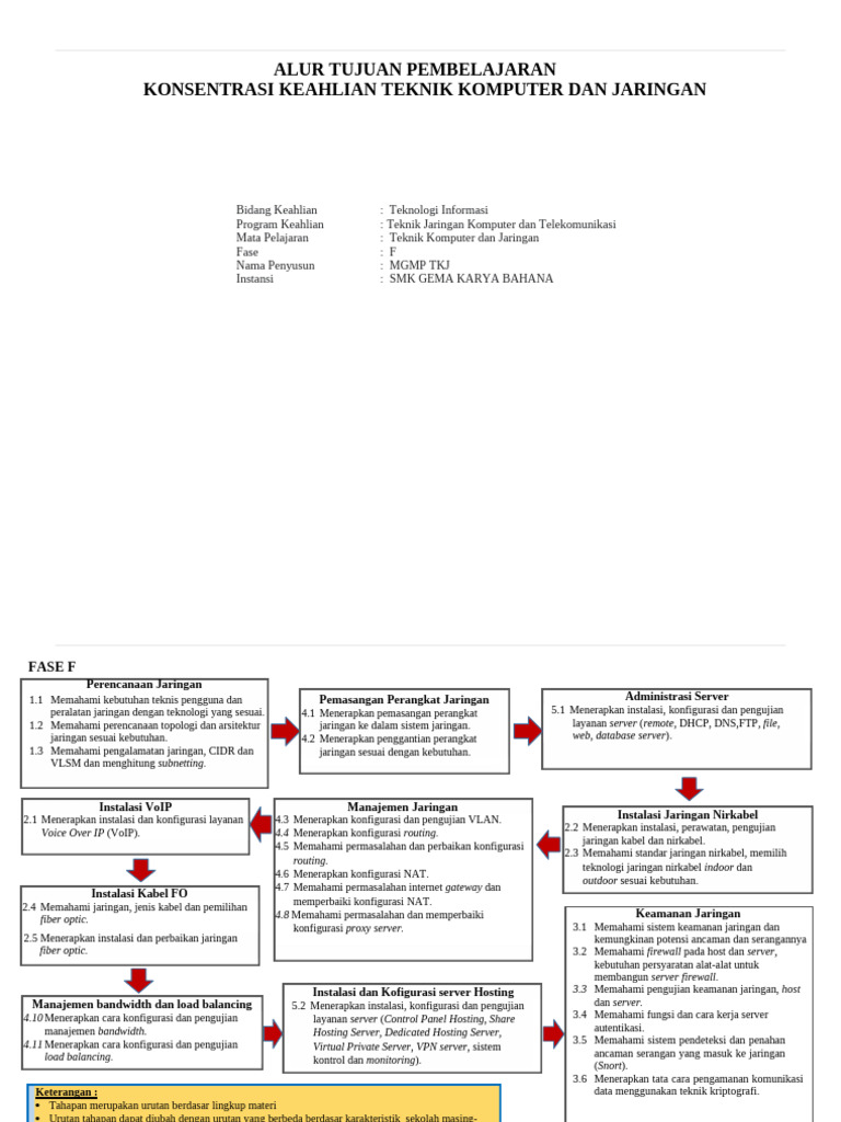 Atp Fase F TKJ | PDF