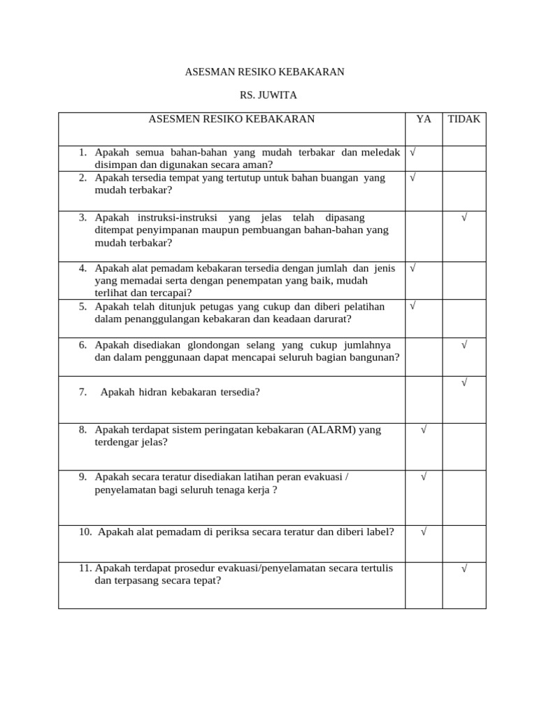 Asesmen Resiko Kebakaran Rs. Juwita | PDF