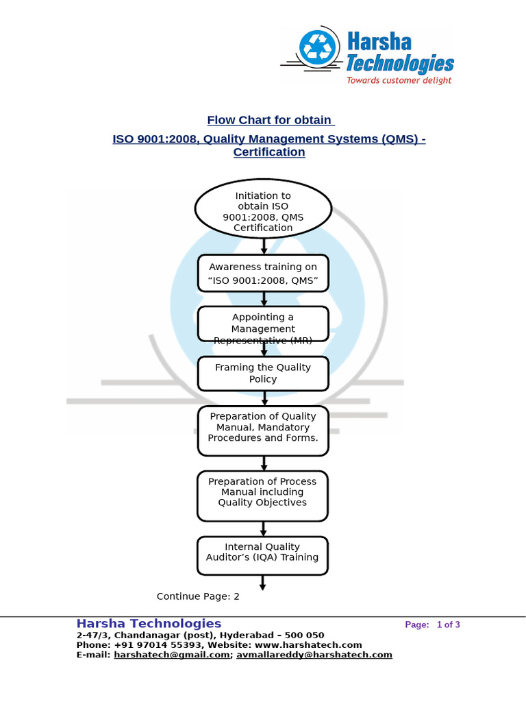 Flow Chart For ISO 9001 | PDF | Iso 9000 | Audit