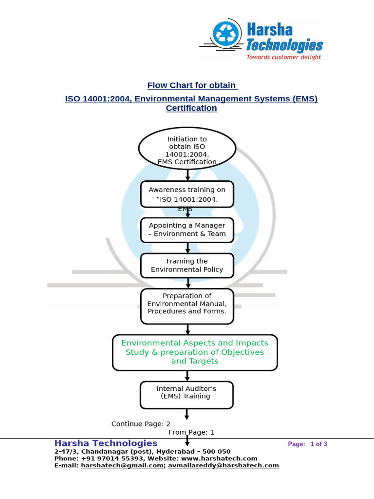 Flow Chart For ISO 14001 EMS | PDF | Audit | Business