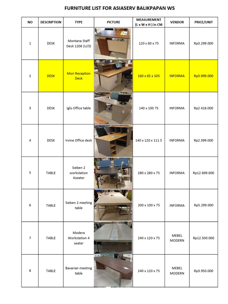 Desk List Office | PDF
