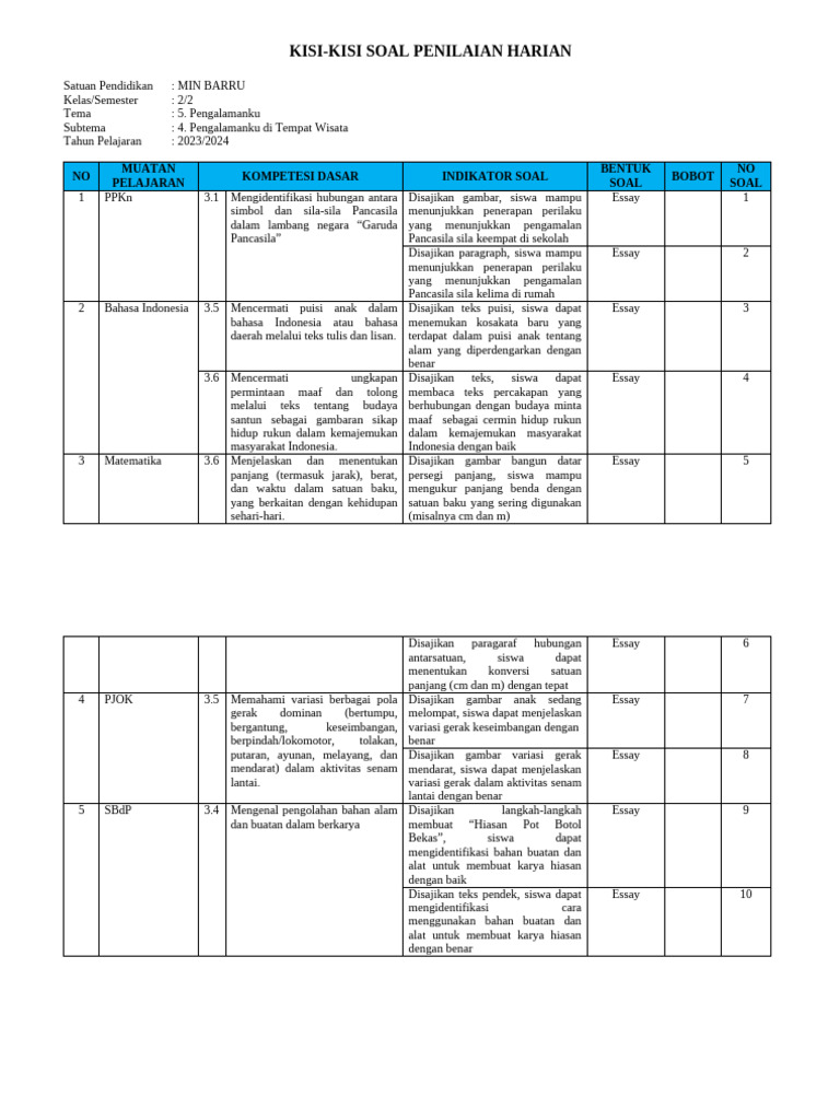Kisi-Kisi PH KI-3 Kelas 2 Tema 5 Sub 4 | PDF
