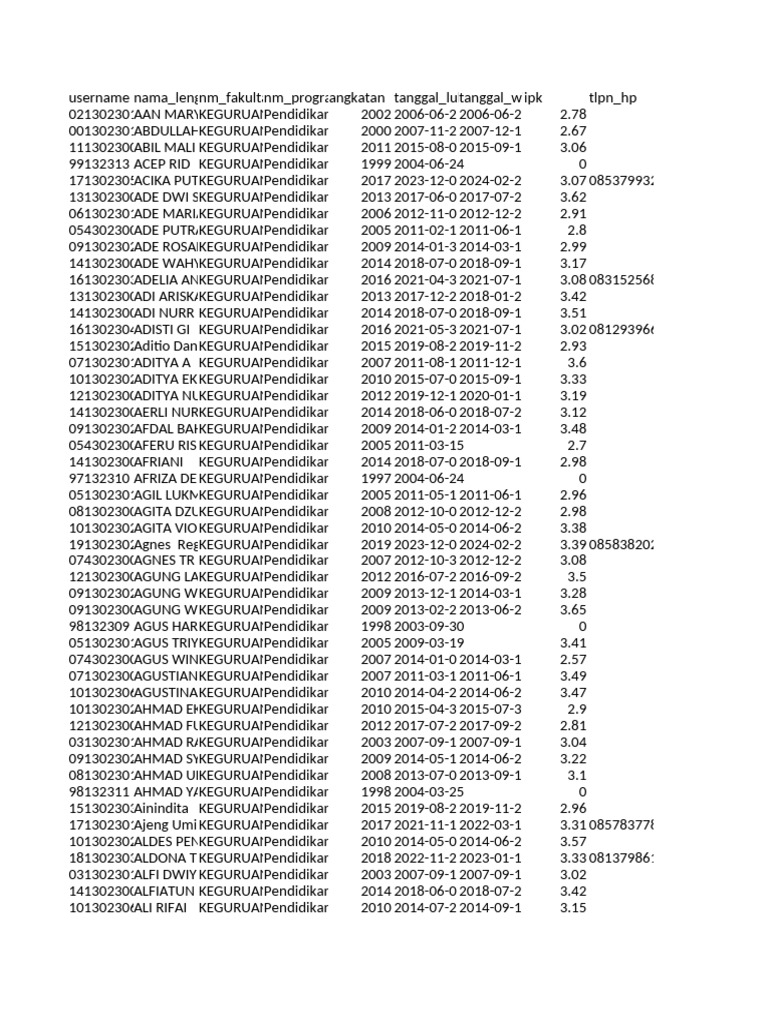 Data Alumni | PDF