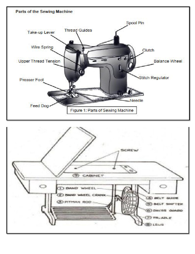 Puzzle Game Sewing Machine Parts | PDF