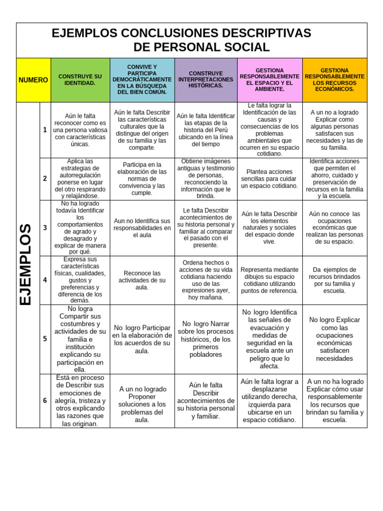 Ejemplos de Conclusiones Descriptivas | PDF