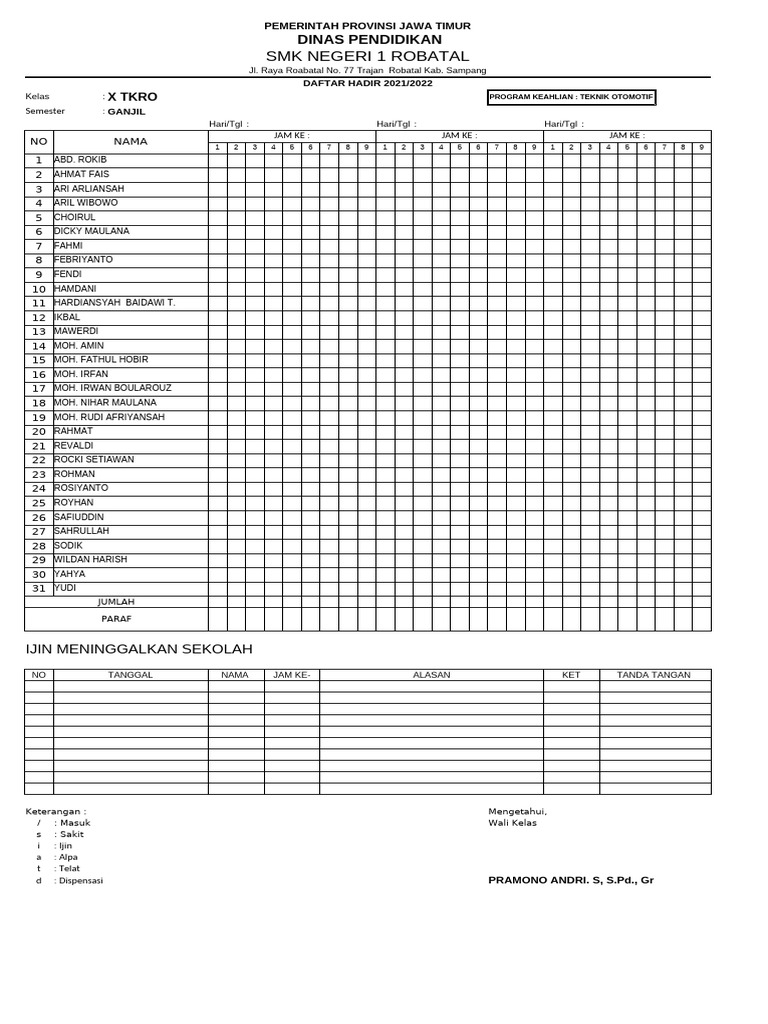 Absen Baru Tkro 2021-2022 Ganjil | PDF