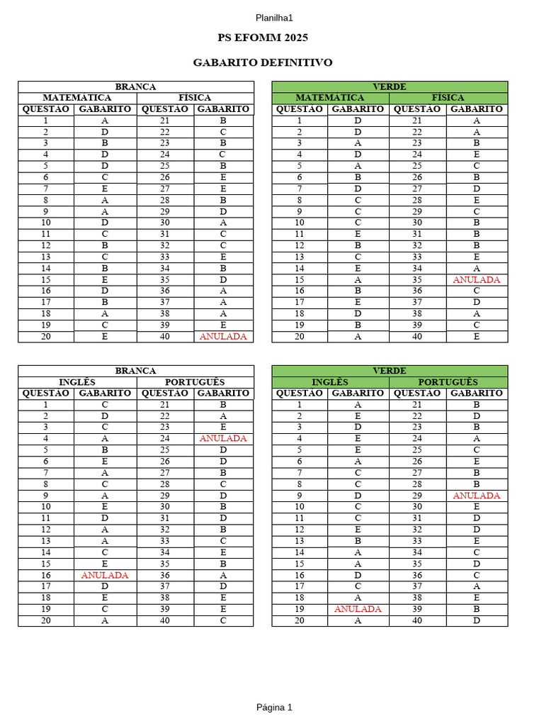Gabarito Definitivo | PDF