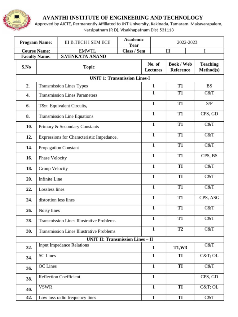 EMWTL Lesson Plan ANAND | PDF | Waves | Transmission Line