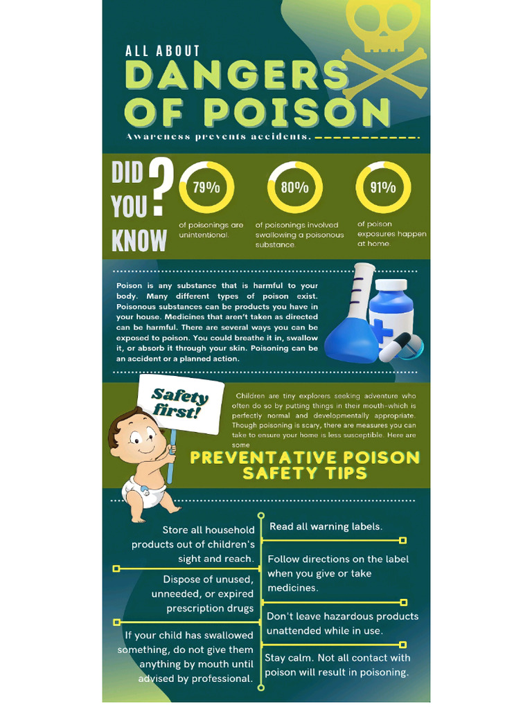 Dangers of Poison | PDF