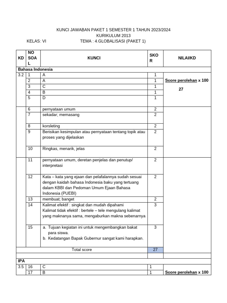 Kunci Jawaban PH Tema 4 Bag 1 | PDF