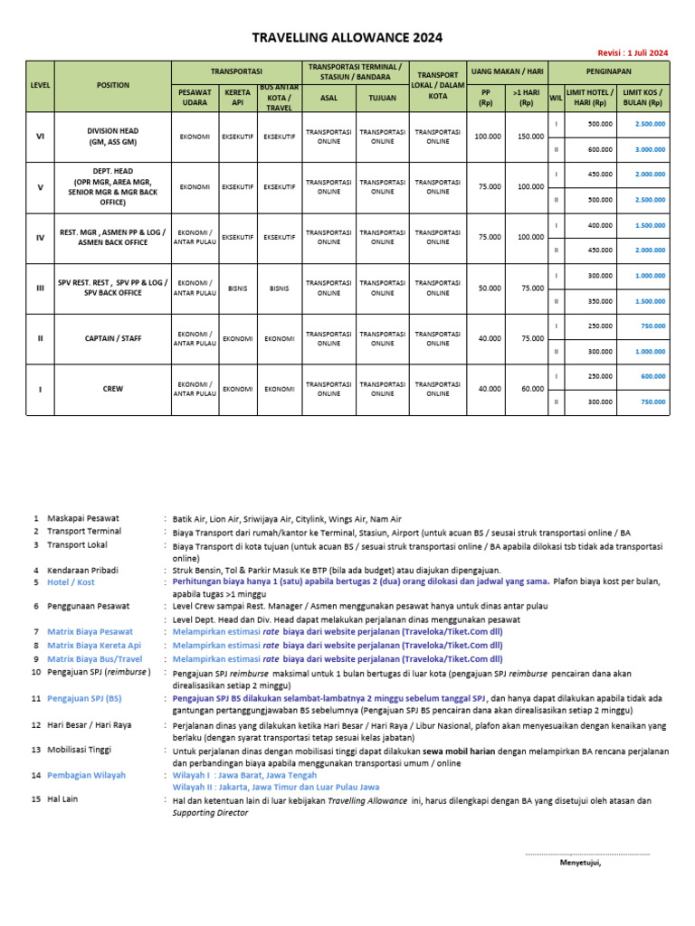 Matrix Travelling Allowance 2024 | PDF