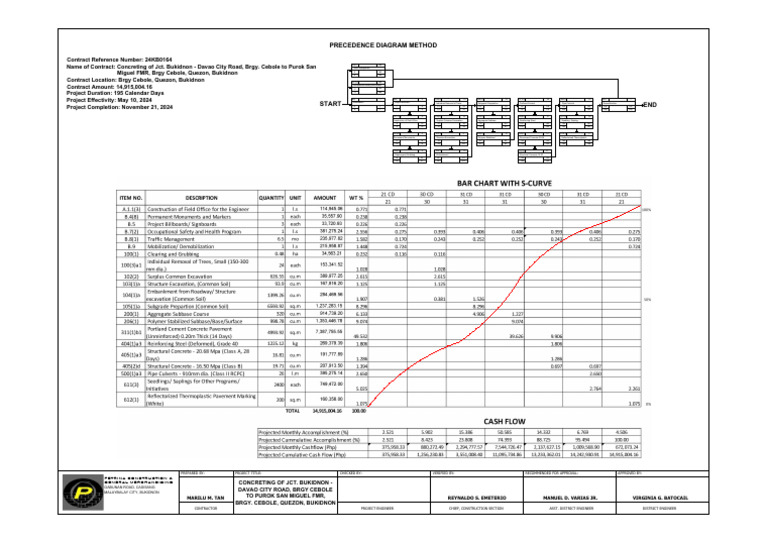 CEBOLE PDM-Model 1 | PDF