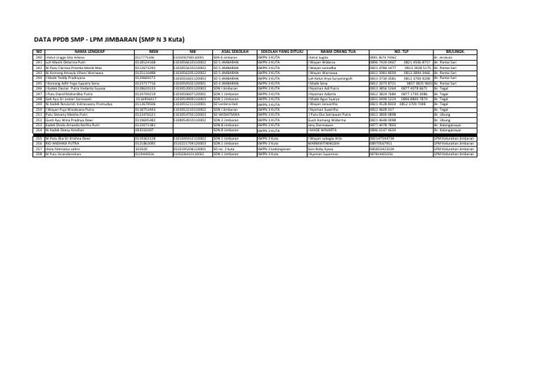 Data PPDB SMP N 3 Kuta TH 2024 v4 | PDF