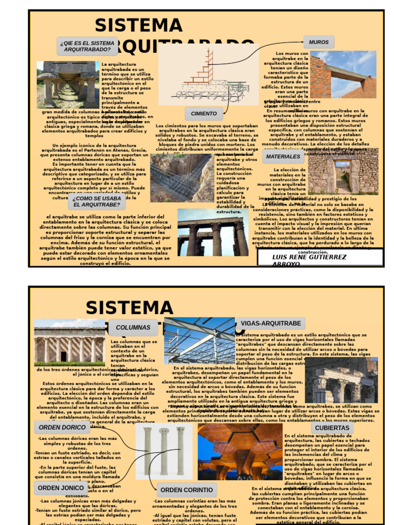 ARQUITRABE | PDF