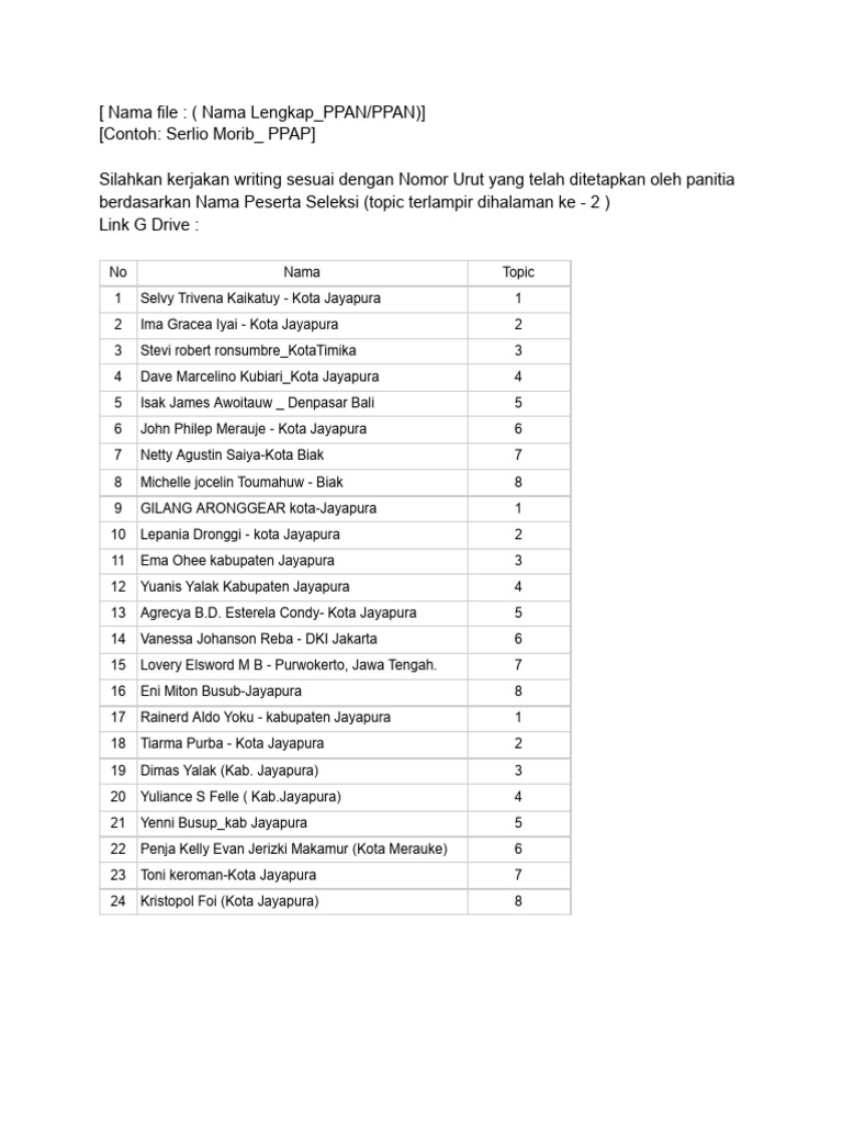Topic Essay Ppan Dan Ppap 2024 | PDF