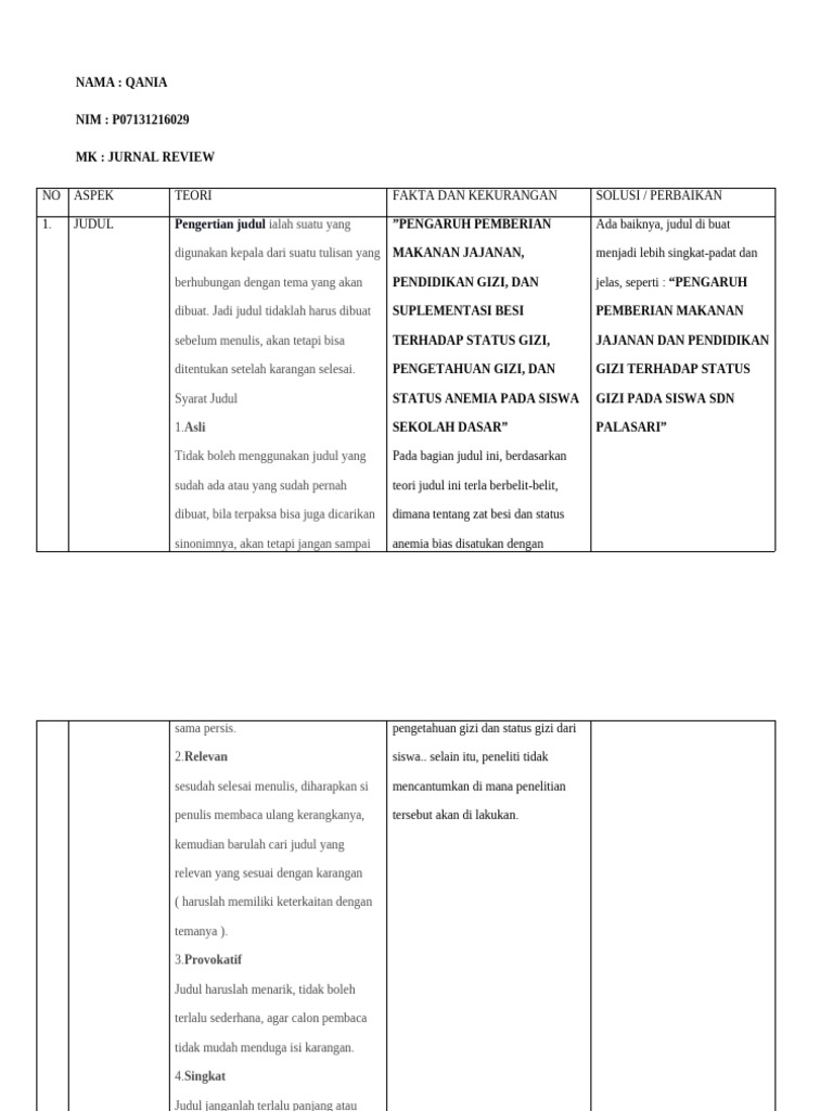 Jurnal Review Jskkkshdix DHX | PDF