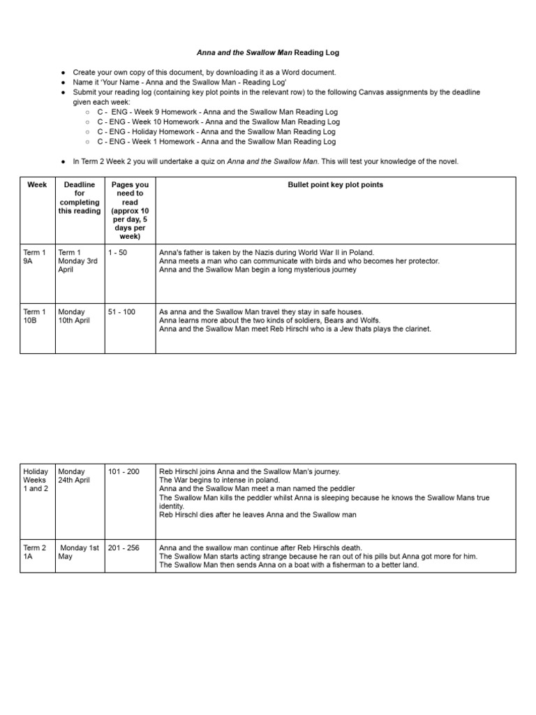 Anna and The Swallow Man - Reading Log - Jamie | PDF