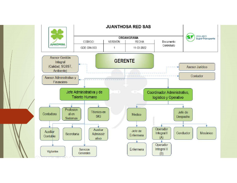 Gth Doc 001 Induccion Seccion Organigrama Pdf