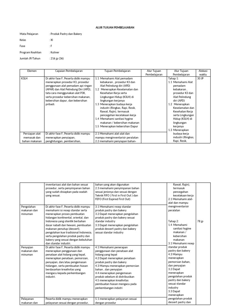 ATP - Pastry Bakery Fase F | PDF