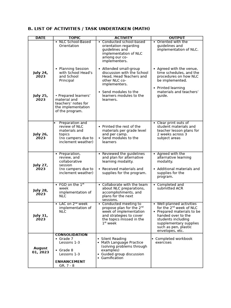 Ana NLC Completion Report | PDF