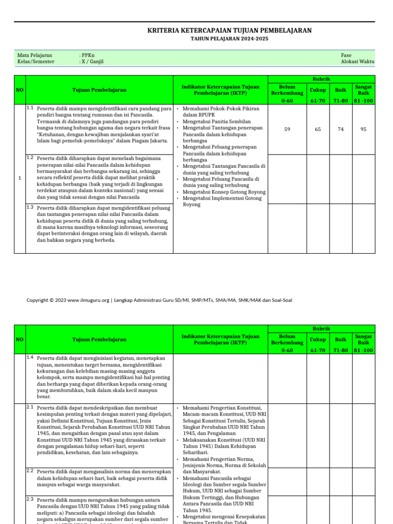 KKTP PKN | PDF | Indonesia