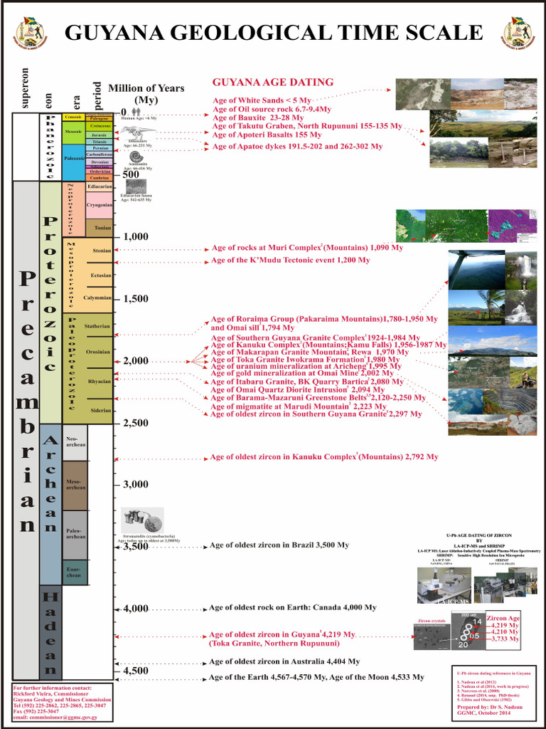 6-Guyana Geological Timescale | PDF