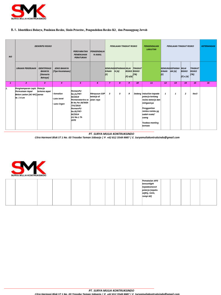 RKK SMK 2 | PDF