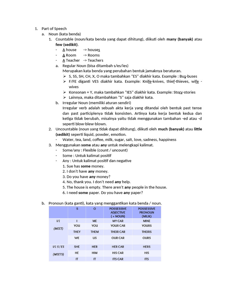 Rangkuman Grammar | PDF | Verb | Noun