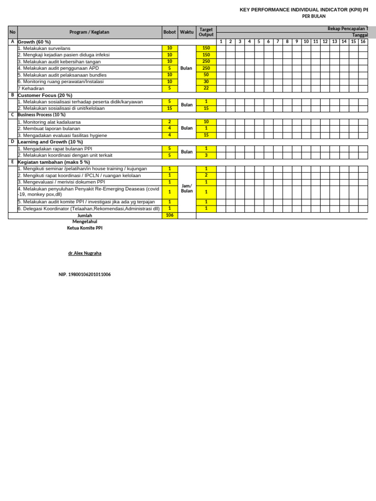 Kpi Ppi - Contoh | PDF