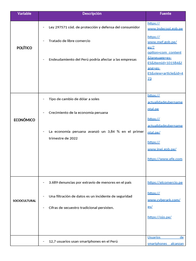 Foda, Pestel | PDF