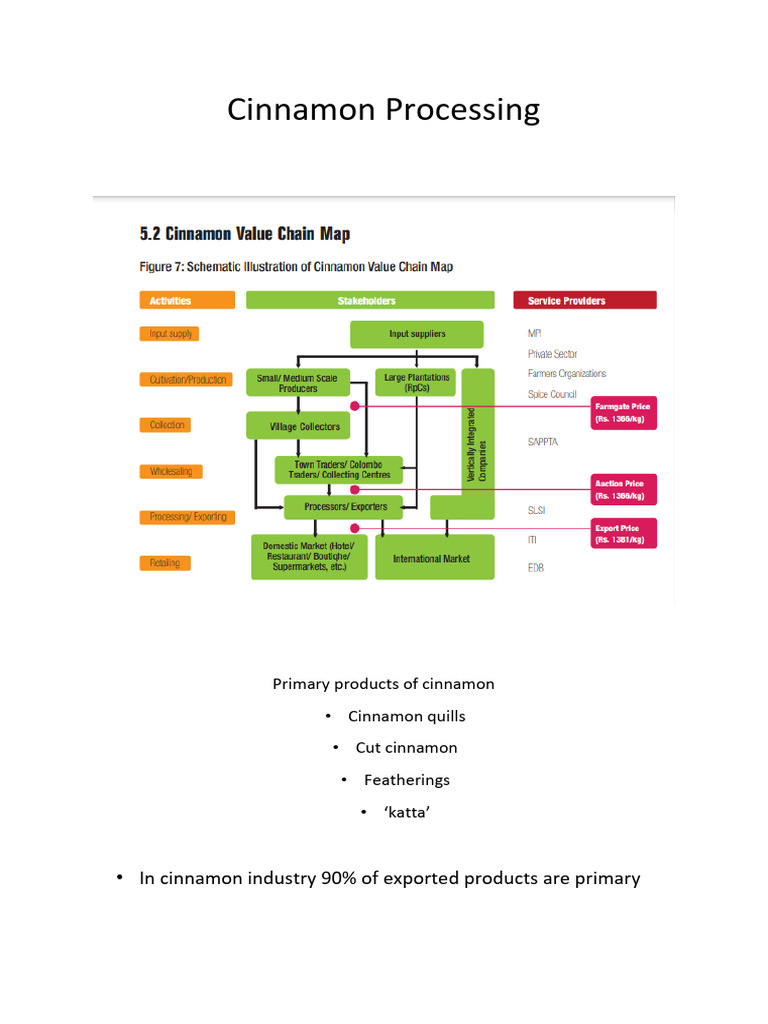 Cinnamon Processing Lecture Note | PDF