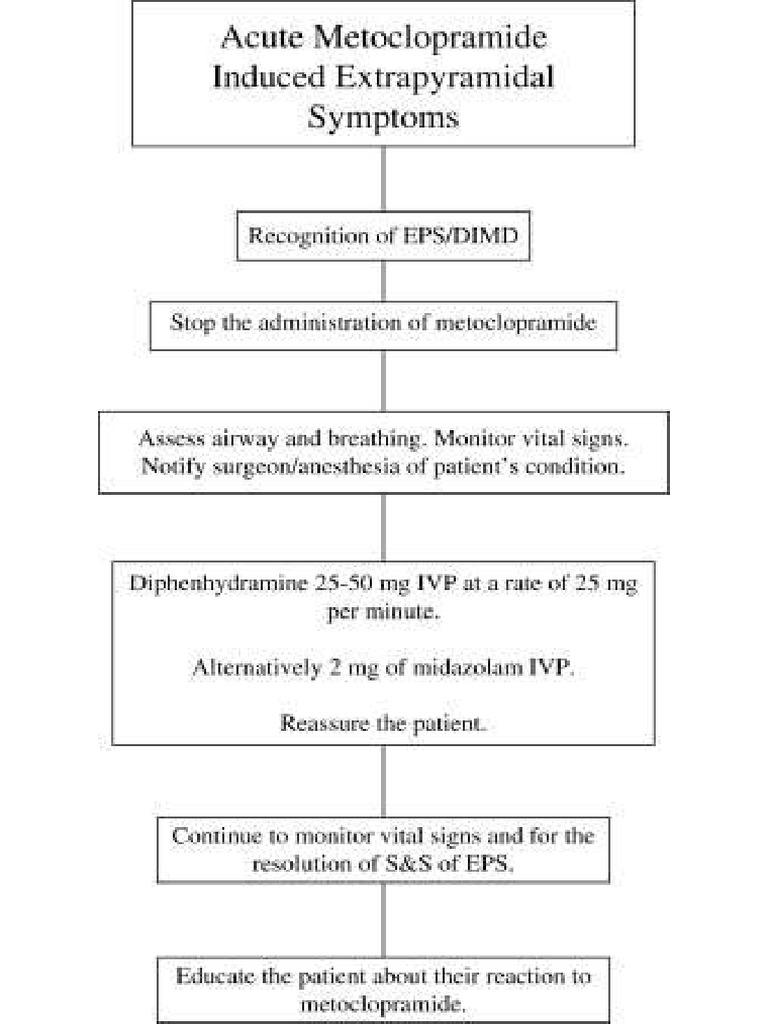 Extra Pyramidal Sym | PDF