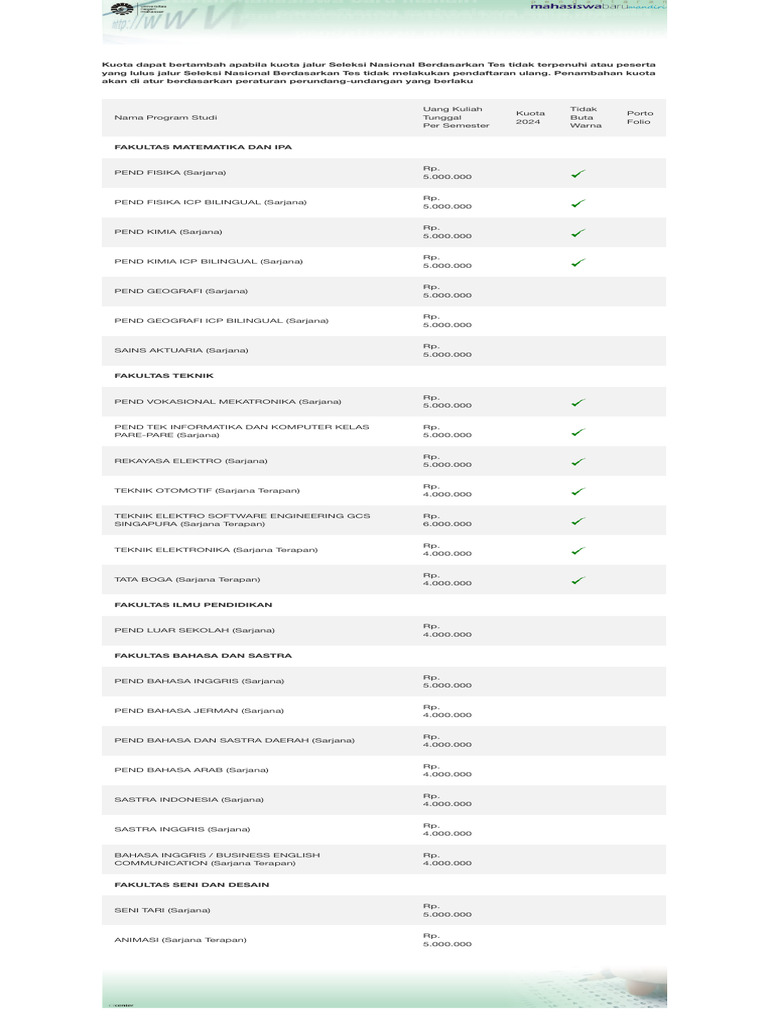 PMBM - Daftar Program Studi | PDF